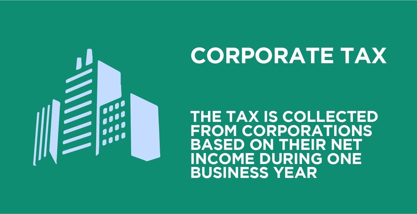 Tax Concepts in Pakistan: Types, Rates, and Essentials