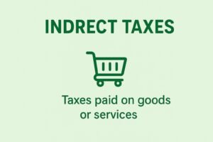 Types of Taxes in Pakistan Explained (2026 Guide)